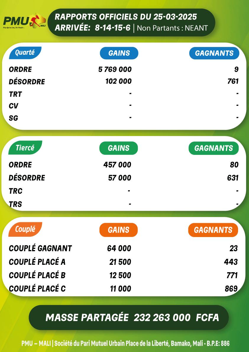 Partager avec ses connaissances sur